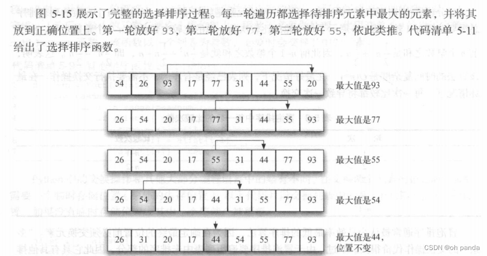 Python数据结构与算法分析(第二版)python数据结构与算法分析第2版 Csdn博客