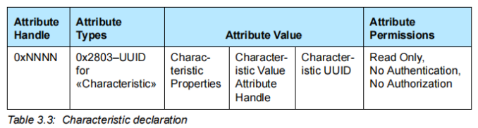 ble属性格式、权限与声明_ble characteristic attribute格式-CSDN博客