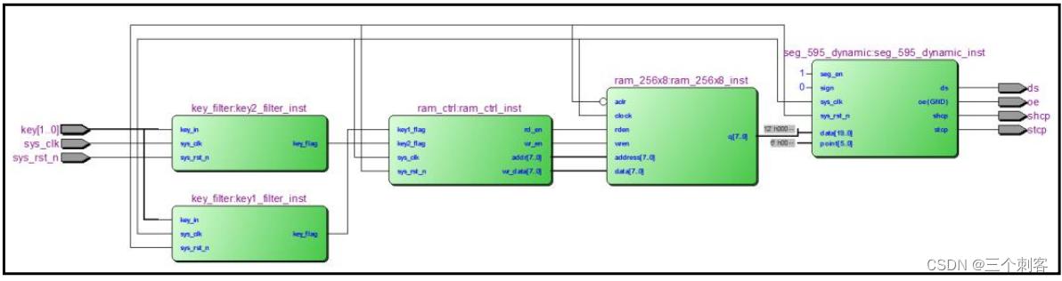 IP核之RAM_ram ip核-CSDN博客