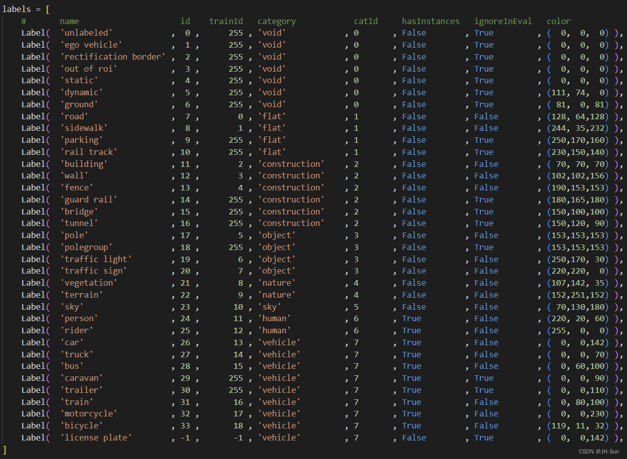 使用cityscapes数据集在mmsegmentation框架下训练语义分割模型_mmsegmentation训练cityscapes-CSDN博客