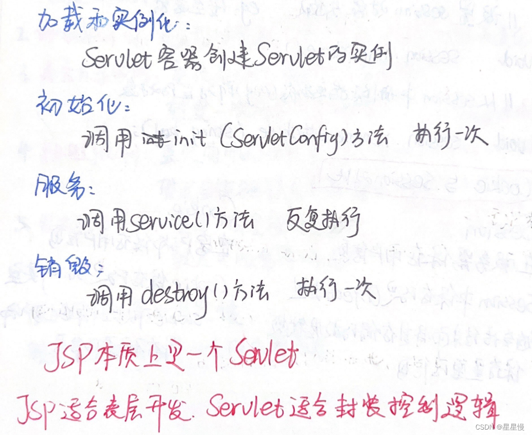 Servlet常用的方法说明 Servlet响应数据 重写dopost Csdn博客