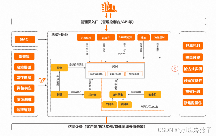 什么是阿里云服务器-CSDN博客