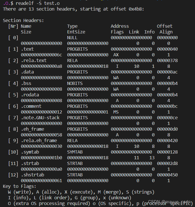 C编译知识笔记(二)——linux Elf文件解析c解析elf变量 Csdn博客