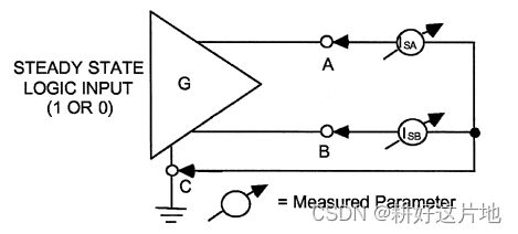 LVDS信号_lvds rx-CSDN博客