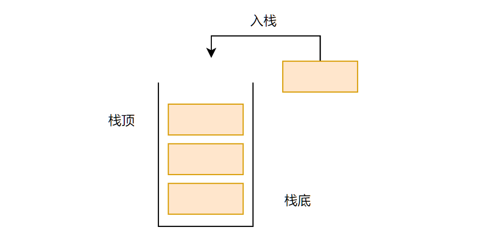 【数据结构】栈（stack）运算数栈 Csdn博客