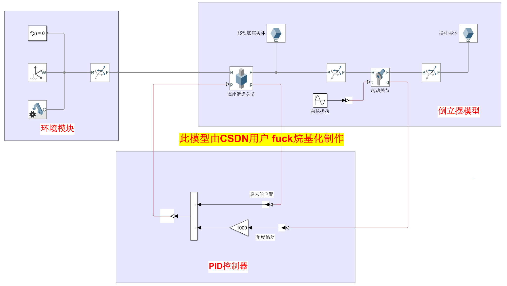 Matlab Simulation Of Inverted Pendulum Pid Control Simulation The Simplest Version Of Simulink
