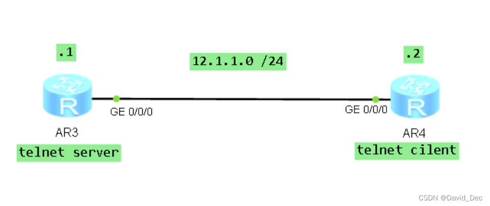 Telnet、SSH远程配置_ssh和telnet分别如何设置用户-CSDN博客