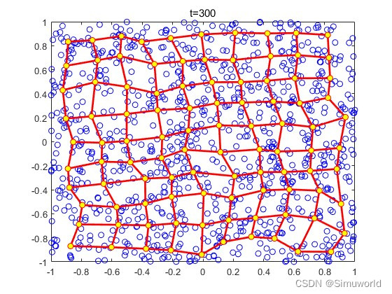 自组织映射Kohonen神经网络的matlab仿真_kohonen层训练算法matlab-CSDN博客