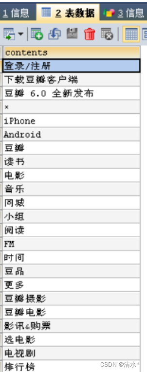 42 抽取web数据 Html网页的数据抽取kettle解析html Csdn博客