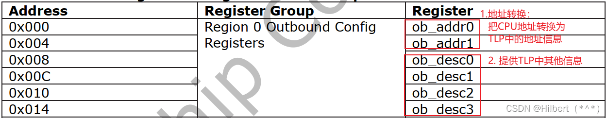 RK3399_PCIe_Host驱动分析_地址映射_pcie ranges-CSDN博客