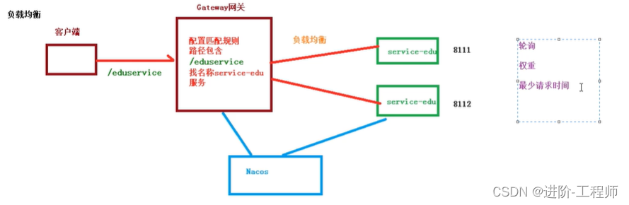 Gateway_nginx和gateway-CSDN博客