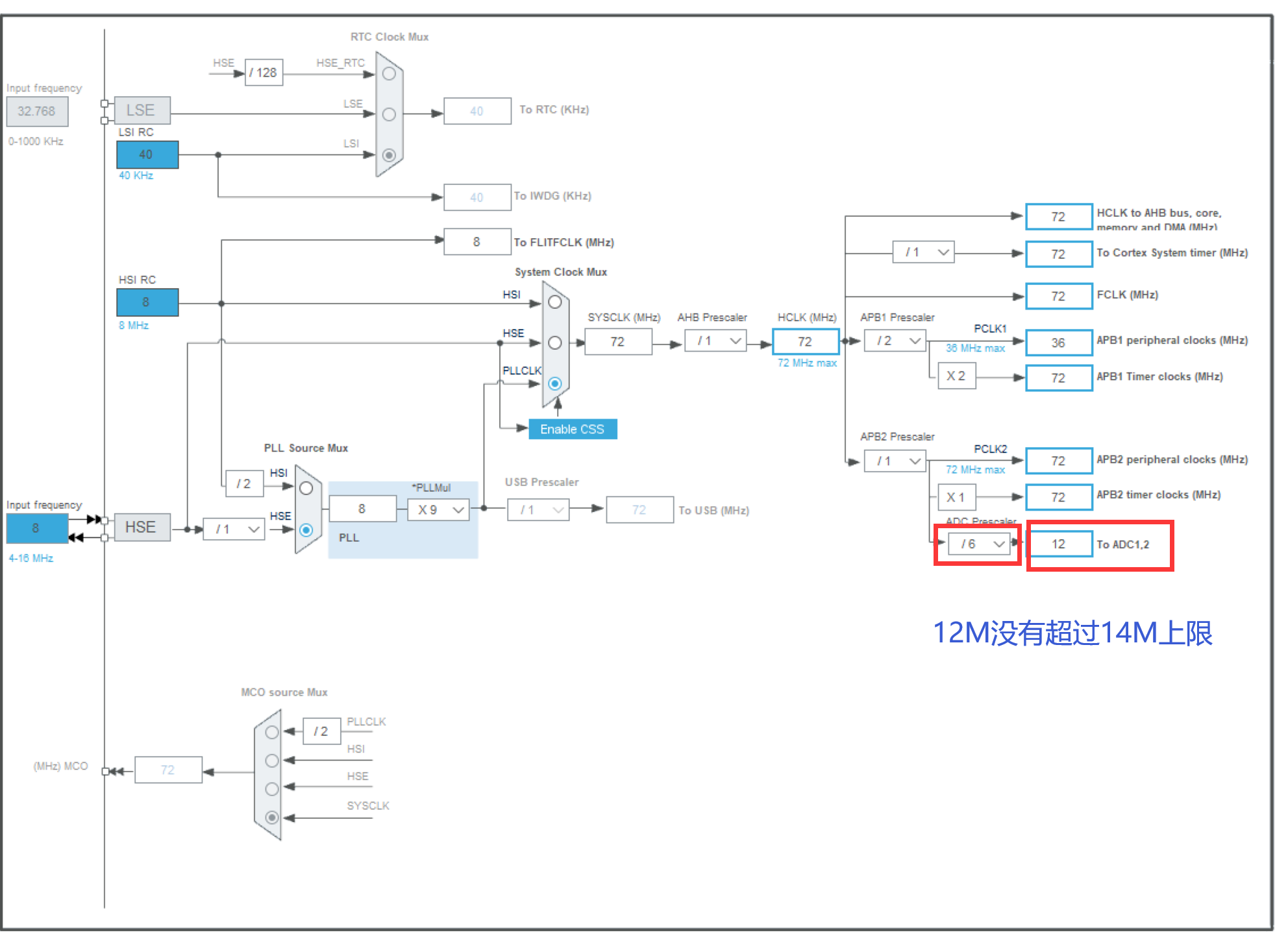 STM32F103+CubeMX+ADC采集直流_stm32f103adc采样率-CSDN博客