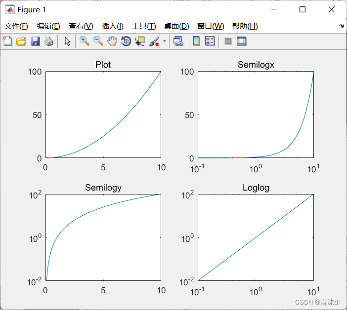 Matlab基础知识六_matlab log坐标轴-CSDN博客