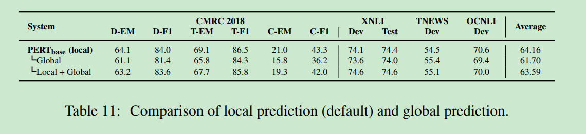 《PERT: Pre-Training Bert With Pemuted Language Model》论文笔记_pert预训练英文全称 ...