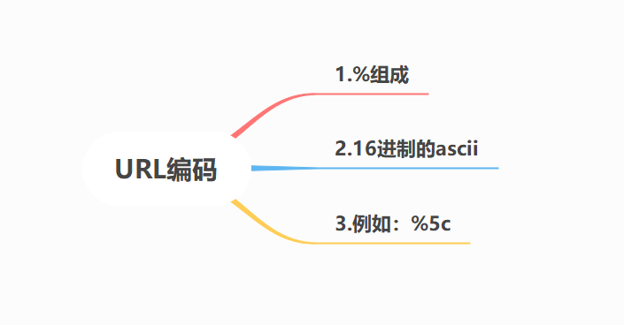 URL编码 | quoted-printable编码_quoted printable编码-CSDN博客