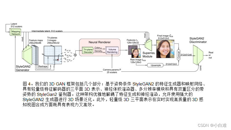 Efficient Geometry Aware 3d Generative Adversarial Networks Csdn博客