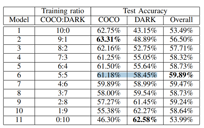 exdark数据集论文阅读笔记_提出低光照目标检测exdark数据集的论文-CSDN博客