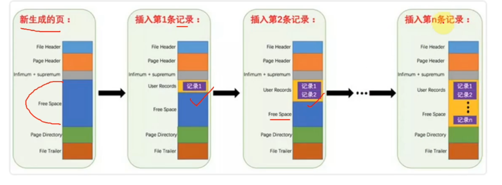 Mysql——页和索引页 索引 Csdn博客 