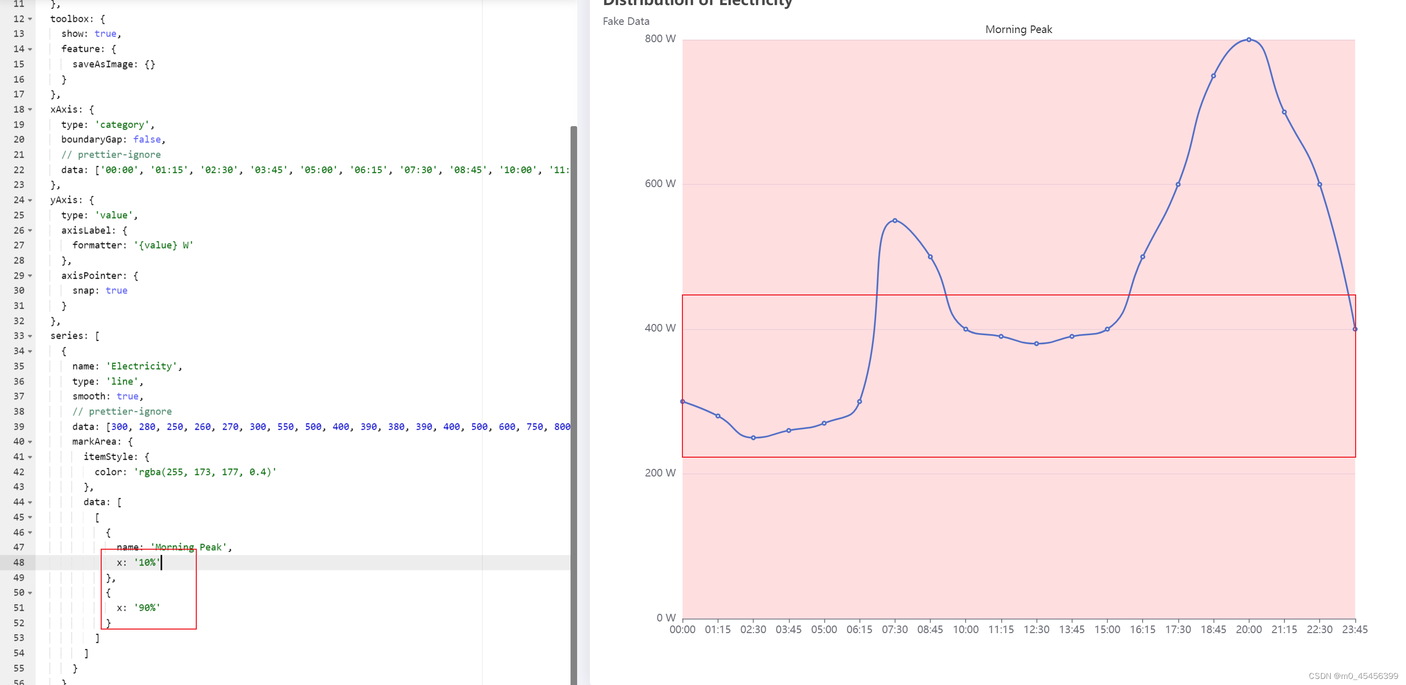echarts的markArea图表标域的灵活运用_echarts markarea-CSDN博客