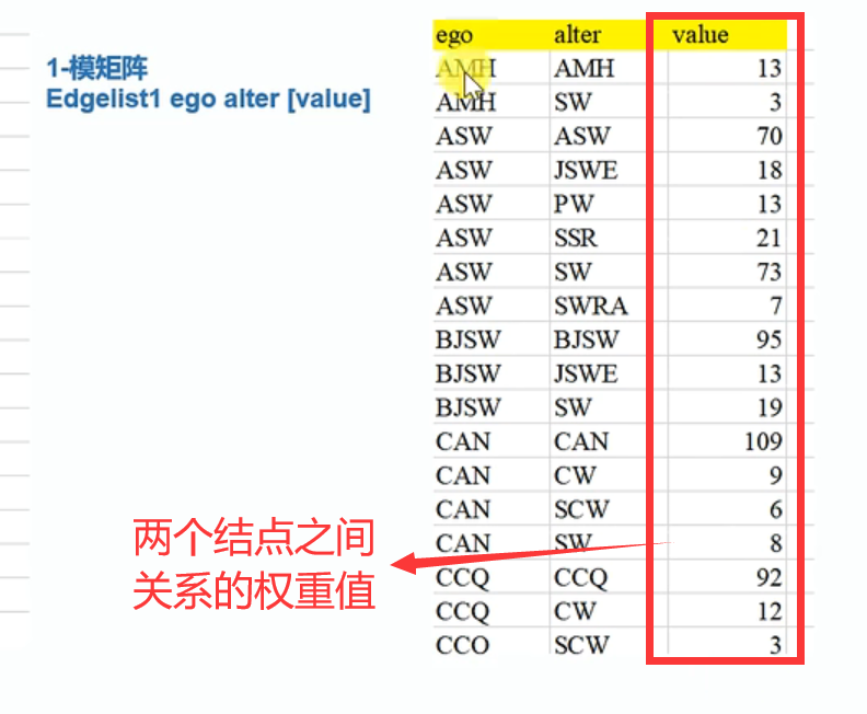 【社会网络分析第3期】ucinet基础功能使用-CSDN博客