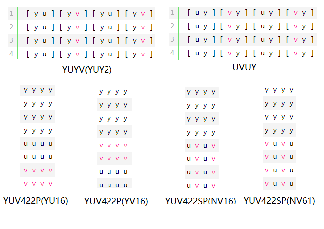 音视频入门系列-图像篇（YUV和RGB）_yuv420 yuv422 bmp-CSDN博客