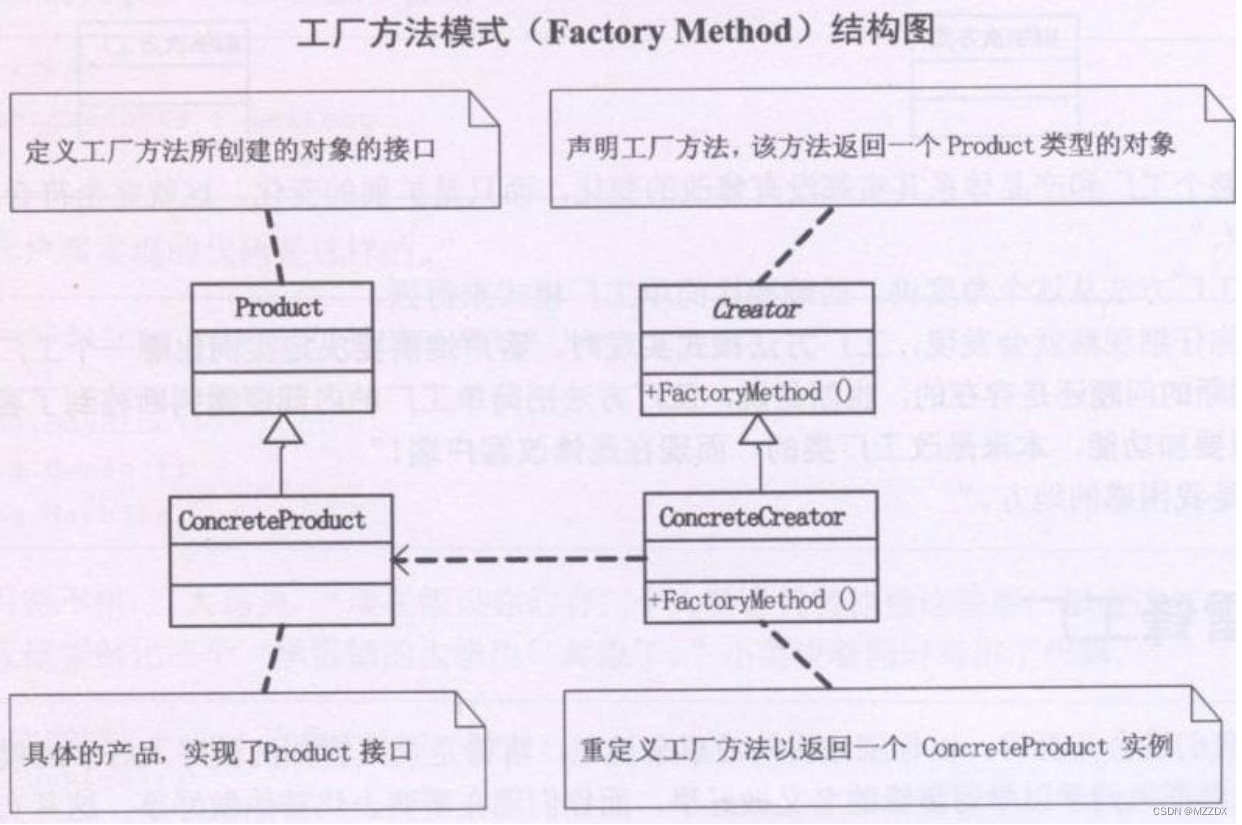 C实现设计模式模板方法模式、工厂方法模式c抽象工厂和模板方法结合的例子 Csdn博客