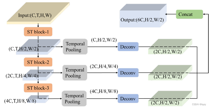 【论文笔记】3D Object Detection for Multi-frame 4D Automotive Millimeter-wave ...