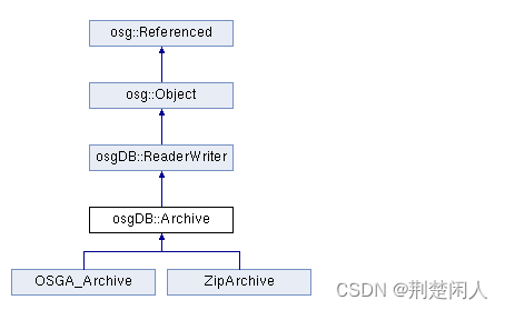 osgDB::readNodeFile等函数源码剖析-CSDN博客