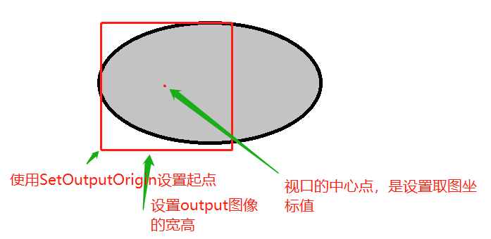 Vtk笔记 计算mpr切面 Vtkimagereslice输出视口设置 Csdn博客 