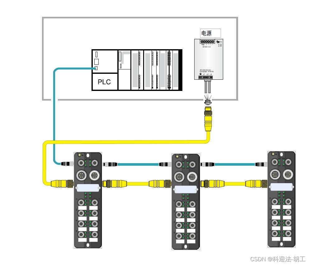 profinet远程IO总线模块IP67防护等级的优势_发那科profinet 要用千兆的交换机吗-CSDN博客