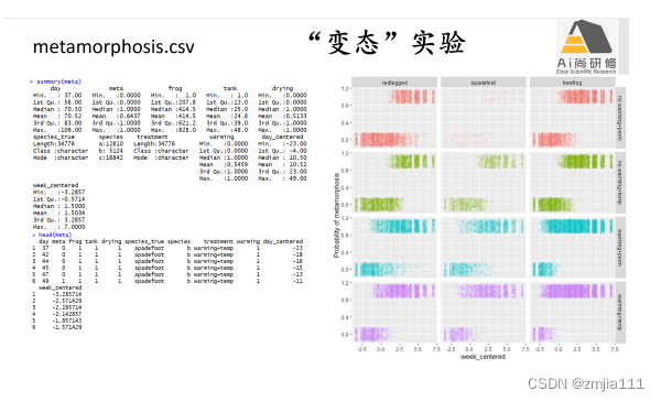 R语言生物群落数据统计分析应用实践技术piecewise Sem Csdn博客