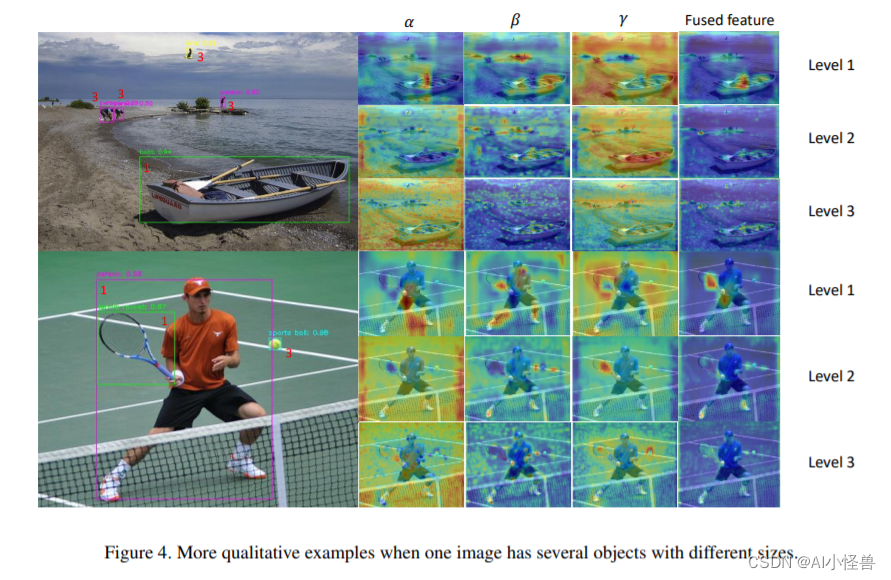 涨点技巧：Detect系列---Yolov5/Yolov7加入ASFF特征金字塔融合方法，涨点明显_fcanet加入yolo-CSDN博客