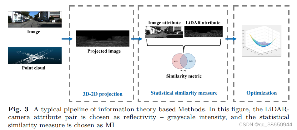 Automatic Targetless LiDAR-CameraCalibration: A Survey论文解读_multi-modal sensor calibration using ...