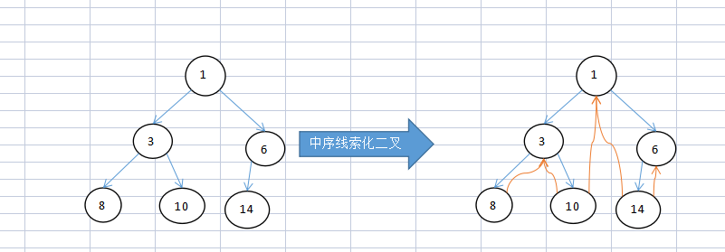 树（tree）_树 csdn-CSDN博客