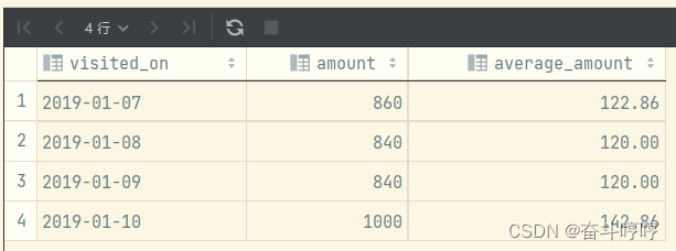 Leetcode 1321餐馆营业额变化增长1321 餐馆营业额变化增长 Schema Csdn博客