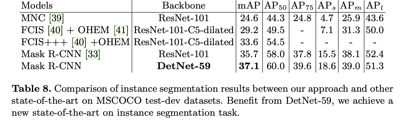 高效推理网络：PeleeNet、VoVNet、DetNet_推理速度快的网络_m_buddy的博客-CSDN博客