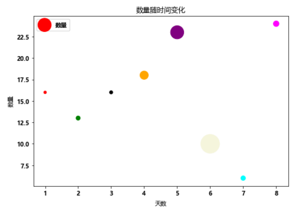 【matplotlib】绘制图形matplotlib在线制图 Csdn博客 5115