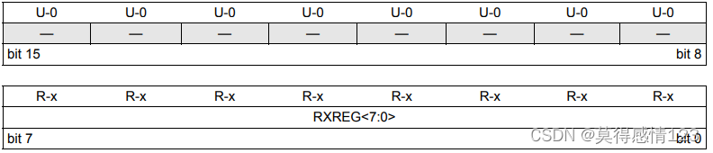 【microchip dspic33 系列教程（4）】_uart智慧卡-CSDN博客