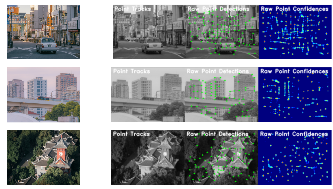 Superpoint | 一种自监督的特征点检测、描述网络_superpoint: self-supervised interest ...