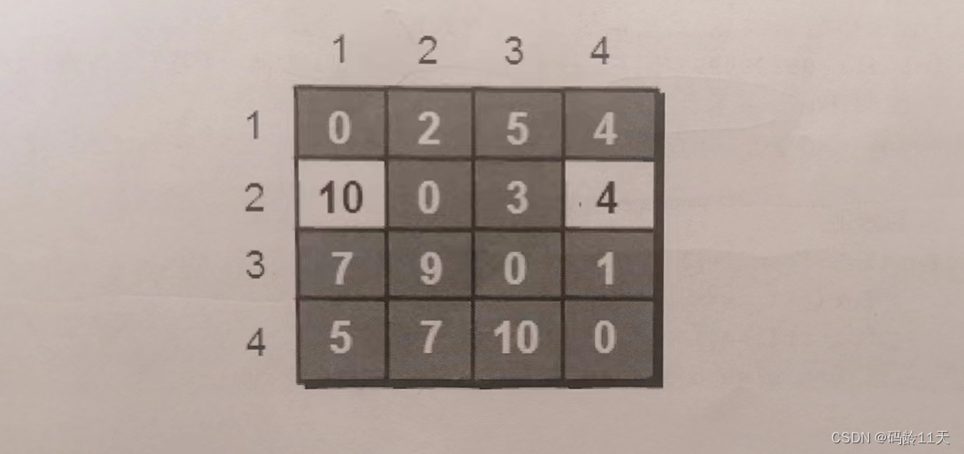 最短路之Floyd-Warshall（10张图解）_warshall算法离散数学图解-CSDN博客