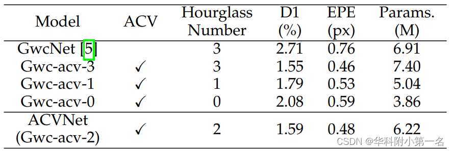 【论文翻译】Accurate and Efficient Stereo Matching via Attention Concatenation Volume（CVPR 2022）-CSDN博客