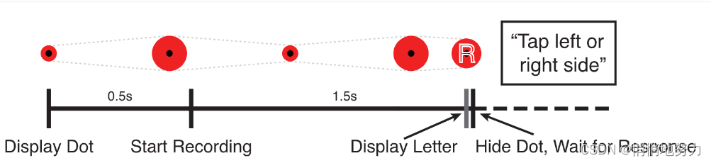 Eye Tracking for Everyone 译文版-CSDN博客