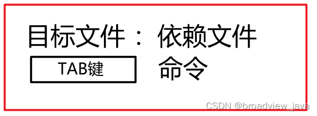 Make命令和makefile语法make C Csdn博客 