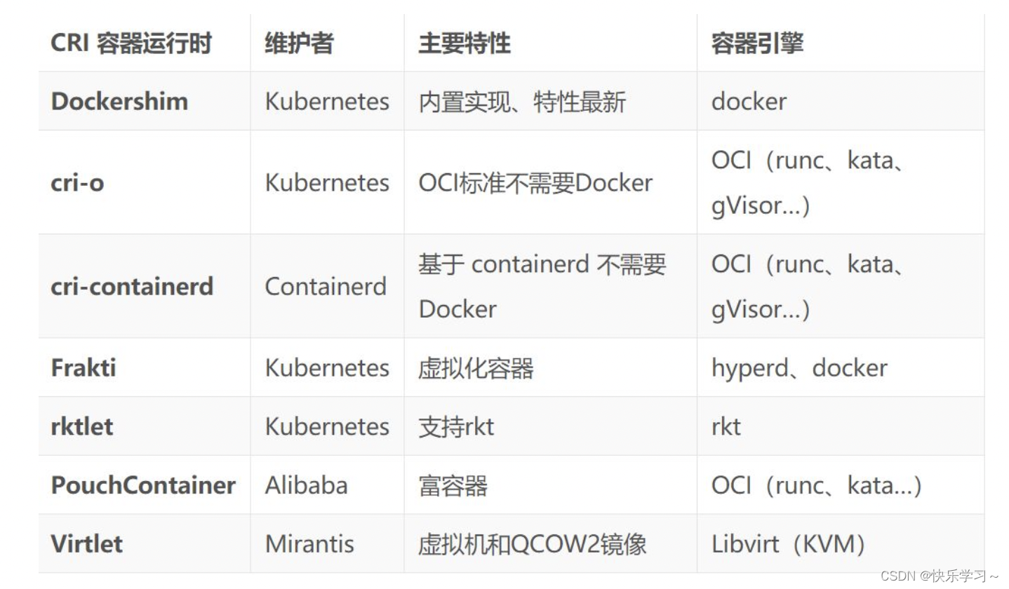 【博客439】Kubernetes CRI_dockershim cni-CSDN博客