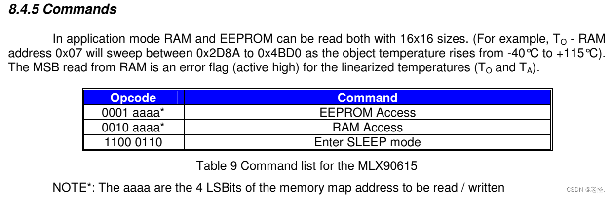 STM32 IIC采集MLX90615无接触温度传感器_mxl90615-CSDN博客