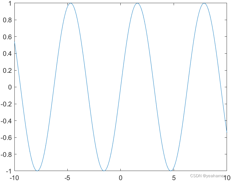 Visualizing the sin and cos functions in 2D.-CSDN博客
