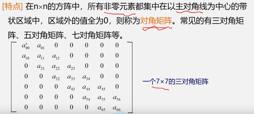 【3月第三周学习记录】数据结构与算法王卓 第四章串，数组和广义表 矩阵的压缩存储王卓数据结构三元组 Csdn博客