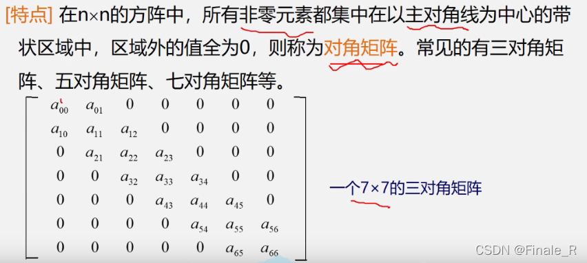 【3月第三周学习记录】数据结构与算法王卓 第四章串,数组和广义表 矩阵的压缩存储王卓数据结构三元组 Csdn博客