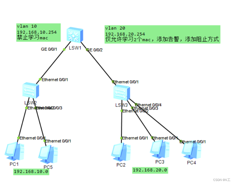 内网网络安全技术_二层隔离三层互通-CSDN博客