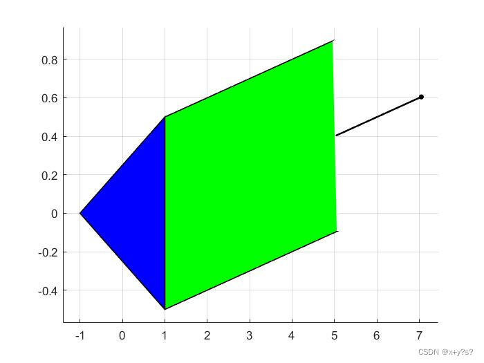mpt3工具箱学习记录-CSDN博客